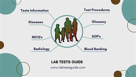 Hdl Cholesterol Lab Tests Guide