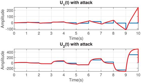 Decentralized Event Triggered Resilient Control For A Class Of Networked Control Systems Under