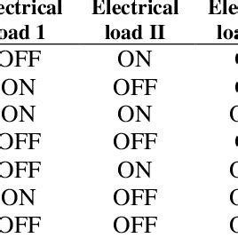 Calculation Of Delay In Sending Data To The Application Download Scientific Diagram