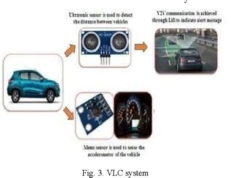 figure 3 from mems sensor based v2v communication using li fi