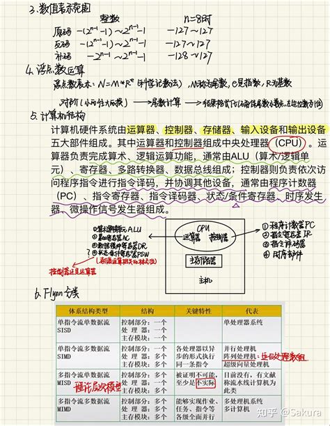 软件设计师中级备考笔记 知乎