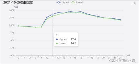 spring boot 整合echarts springboot整合echarts csdn博客