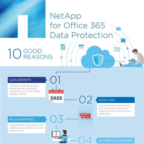 10 Good Reasons Netapp For Data Protection Pdf