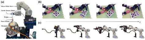 Revolutionizing Robotics The Role Of Tactile Sensing Fusion Chat