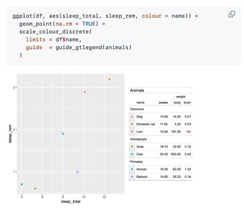 datascience stats rstats dataviz code programming analytics