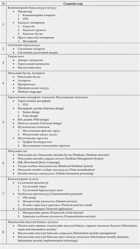 Мэдээллийн Технологийн Хэрэглээ 1 Бие даалт №1