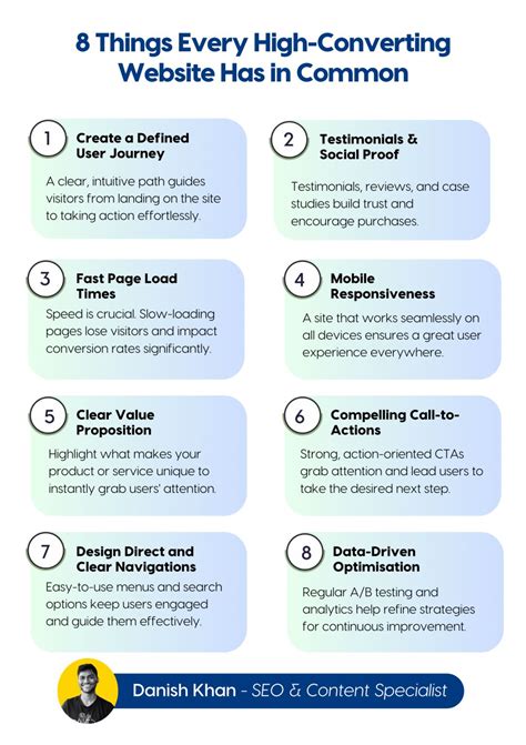 danish khan on linkedin growth seo website