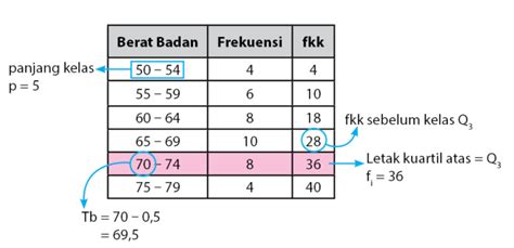 Rumus Kuartil Pengertian Cara Menentukan Dan Contoh Soal