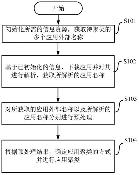 an applied clustering method and device eureka patsnap