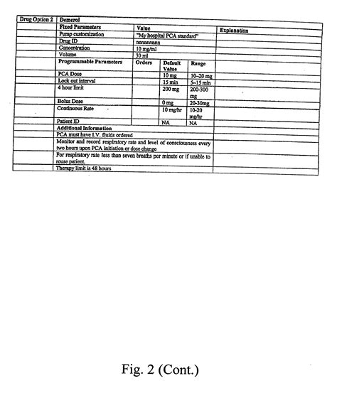 Physician Standing Orders Template