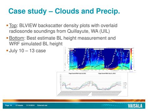 Ppt Wrf Model Boundary Layer Height Validation Using The Vaisala