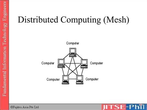 17 Computer System Configuration And Methods Ppt Operating Systems