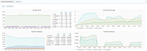 Getting Started With Mqtt Performance Testing A Primer On Scenarios And Metrics Emq