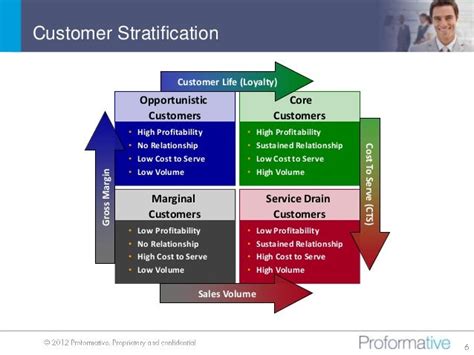 Using Customer Stratification And Cost To Serve Information In Your S…