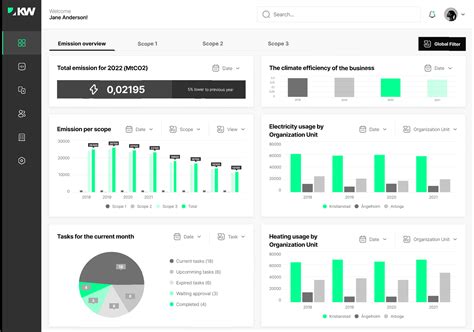 Predictive Emission Monitoring System For Accurate Emission Analytics