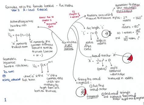 A Level Maths Formulae Not Given In Formula Booklet Teaching Resources