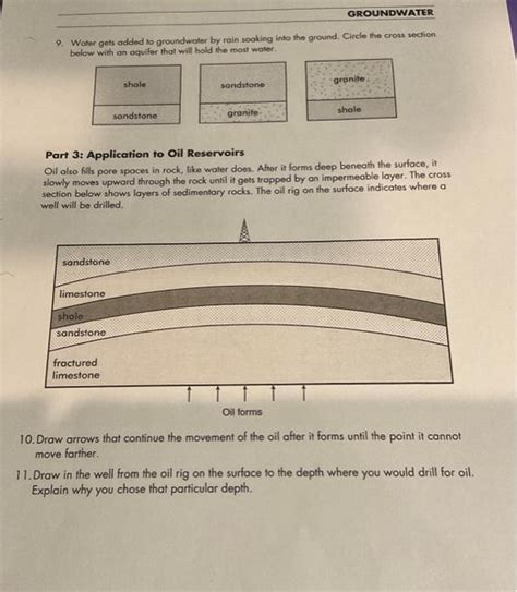 solved groundwater learning objectives max after completing