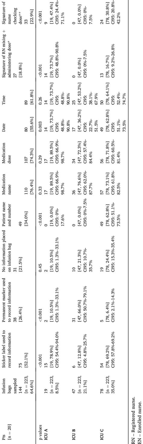 Medication Information On Carbapenem Infusion Bags Download Scientific Diagram