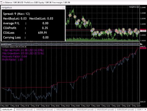 Купите Торговый робот Expert Advisor Hedgerock для Metatrader 4 в магазине Metatrader Market