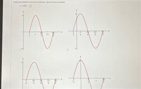 Solved Graph one complete cycle of the following. Label the | Chegg.com