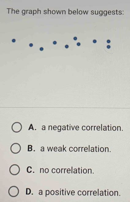 solved the graph shown below suggests a a negative correlation b a