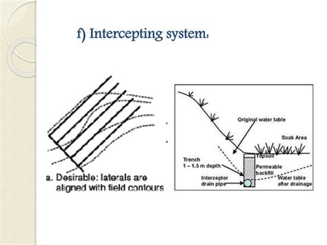 Design Of Subsurface Drainage System Pptx Gardening Home And Garden