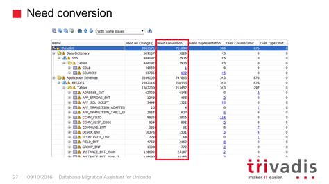 Database Migration Assistant For Unicode Dmu Pptx