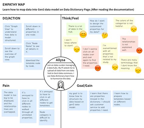 Data Dictionary Designed By Vivi Lin