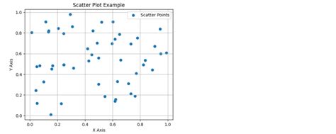 Top Python Libraries For Data Visualization