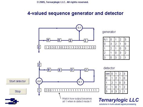 Multi Valued Logic C Peter Lablans