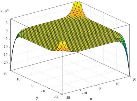 3d Plot Nm Polynomial For Chbcn Download Scientific Diagram 3d Plot Nm Polynomial For Chbcn Download Scientific Diagram