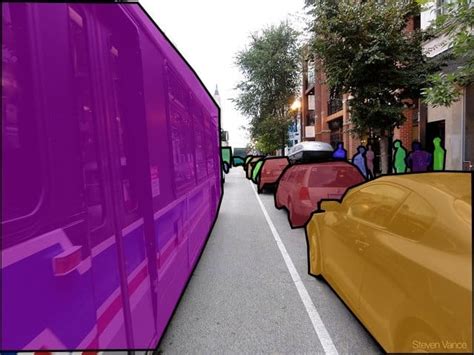 Explore The Versatile Coco Dataset For Ai Projects