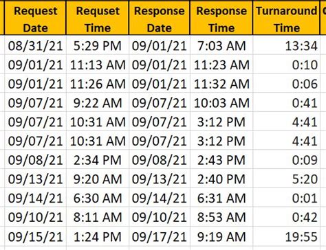 Datetime Date Time Calculations Stack Overflow
