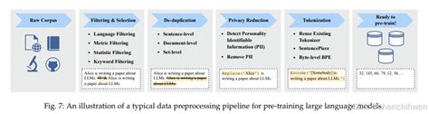 大型语言模型综述 a survey of large language models 大语言模型文献综述有哪些 csdn博客