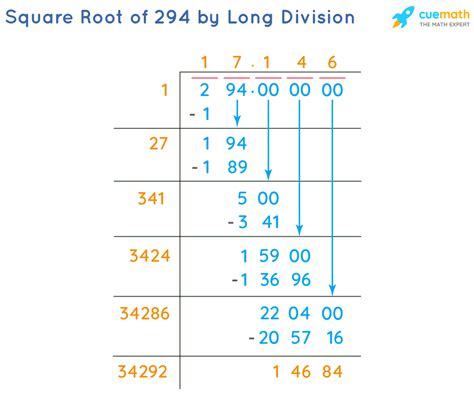 Square Root Of 294 How To Find Square Root Of 294 [solved]