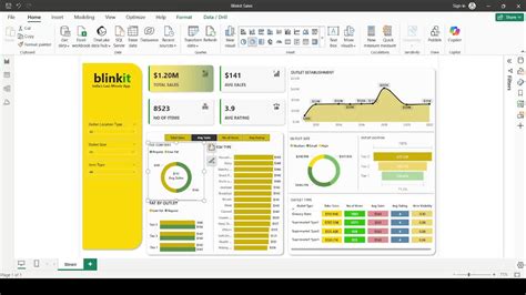 Dataanalytics Blinkit Salesdashboard Businessintelligence Powerbi… Vishal Verma