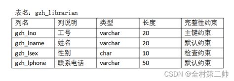 MySQL数据库期末复习 这一篇就够了 一 阿里云开发者社区
