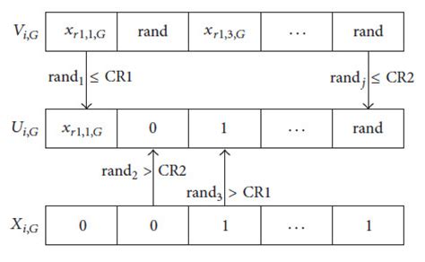 Unsupervised Text Feature Selection Using Memetic Dichotomous Differential Evolution