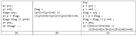 Amorphous Slicing To Produce A Single Assignment To The Flag Variable