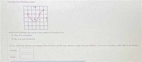 Solved Consider The Following Graph Determine Whether The