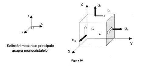Efectul Piezoelectric