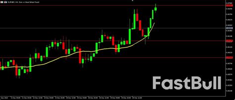 Negative Data In England Keeps The Eurgbp Going Up Fastbull