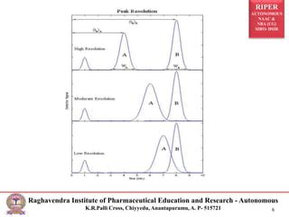Factors Affecting Resolution In HPLC PPTX