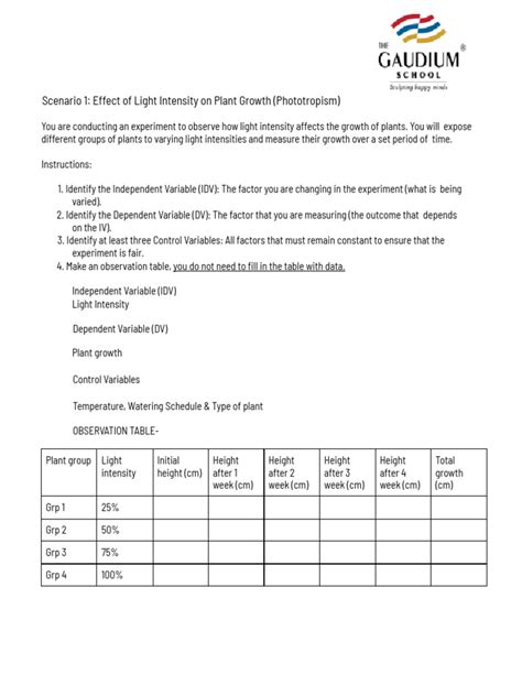 Biology Identifying Variables Pdf Experiment