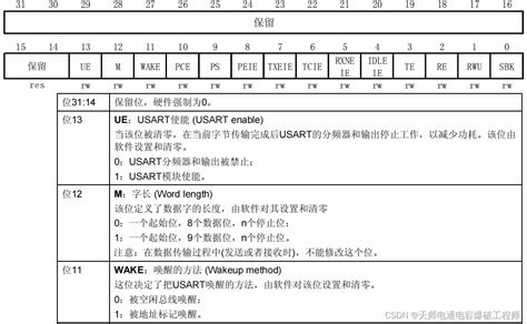 Stm32f103学习笔记(41)——串口寄存器stm32f103串口中断寄存器含义 Csdn博客 Stm32f103学习笔记(41)——串口寄存器stm32f103串口中断寄存器含义 Csdn博客