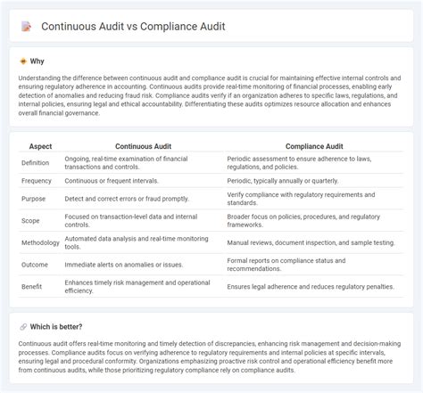 Continuous Audit Vs Compliance Audit In Accounting