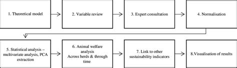 Methodological Approach To The Development Of A Composite Welfare