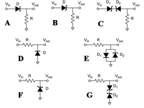 La Bumm Phys2303 Lab 8 Diodes Clippers Clamps Shifters And