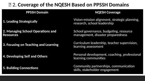 Philippine Professional Standards For School Heads Ppsshpptx