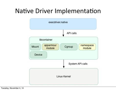 Docker Architecture V1 3